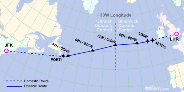 NATs: Flying the North Atlantic Organized Track System ...